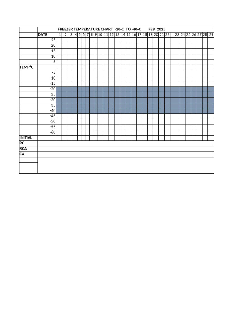 Copy of Copy of Temperature Charts Lab Freezer in Use | PDF