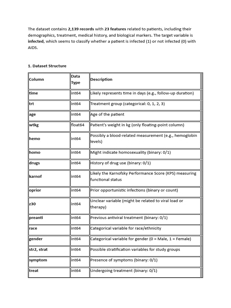 about the dataset | PDF