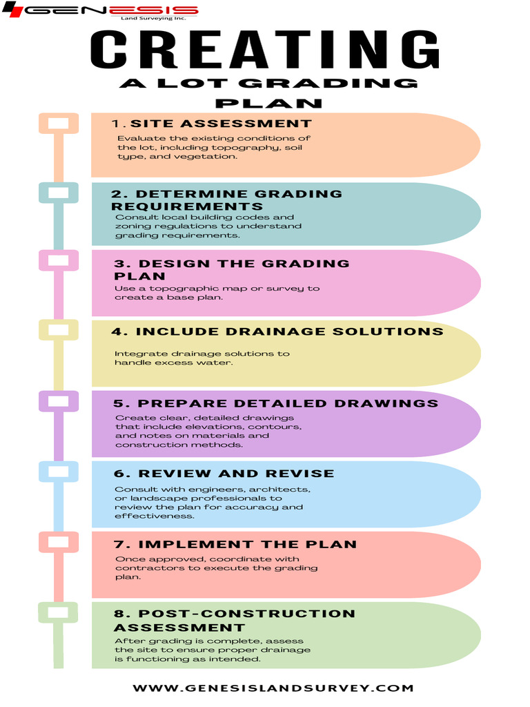 Creating A Lot Grading Plan | PDF