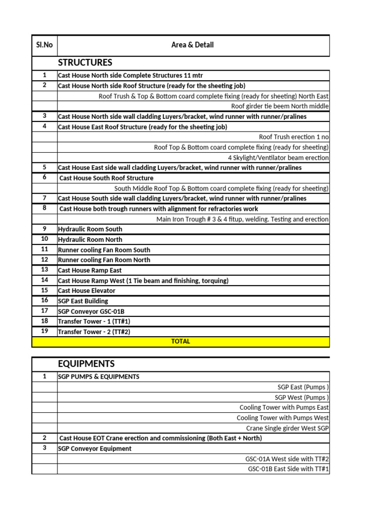 Daily Manpower Deployment_NETPRO | PDF | Mechanical Engineering ...