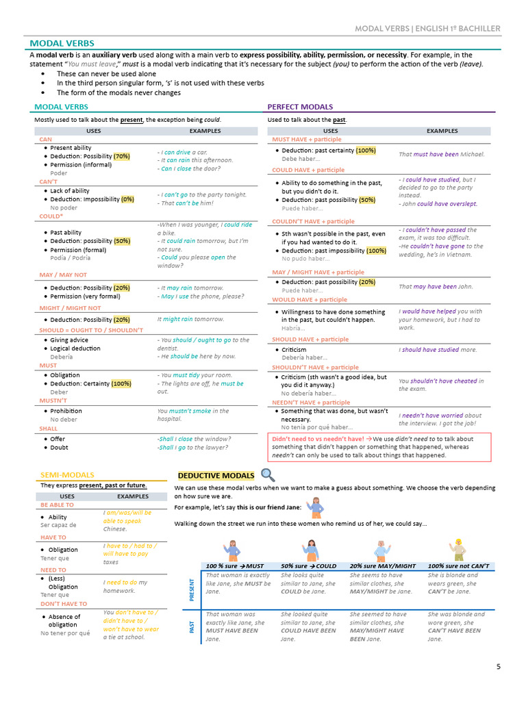 Modals - GRAMMAR HANDOUT 1ºBACH | PDF | Verb | Syntax