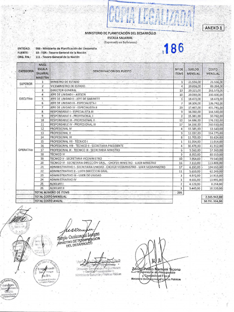 Escala_Salarial_MPD_2023_0001_(002)-1 | PDF