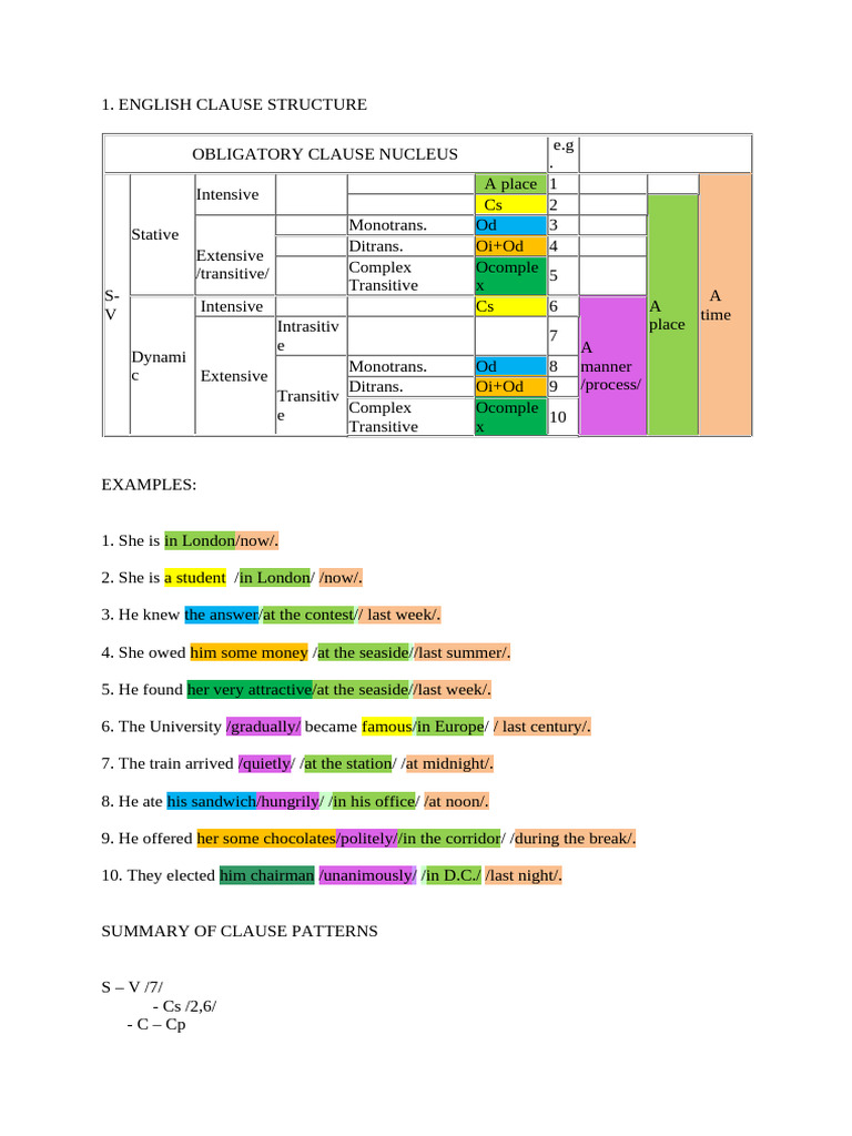Basic Patterns of Sentence Structure | PDF | Clause | Verb