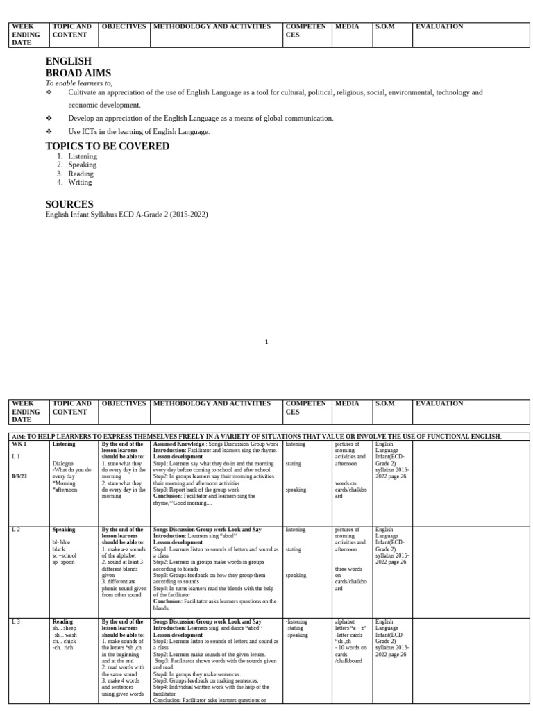 Grade 1 Refined 111147 | PDF | English Language | Second Language