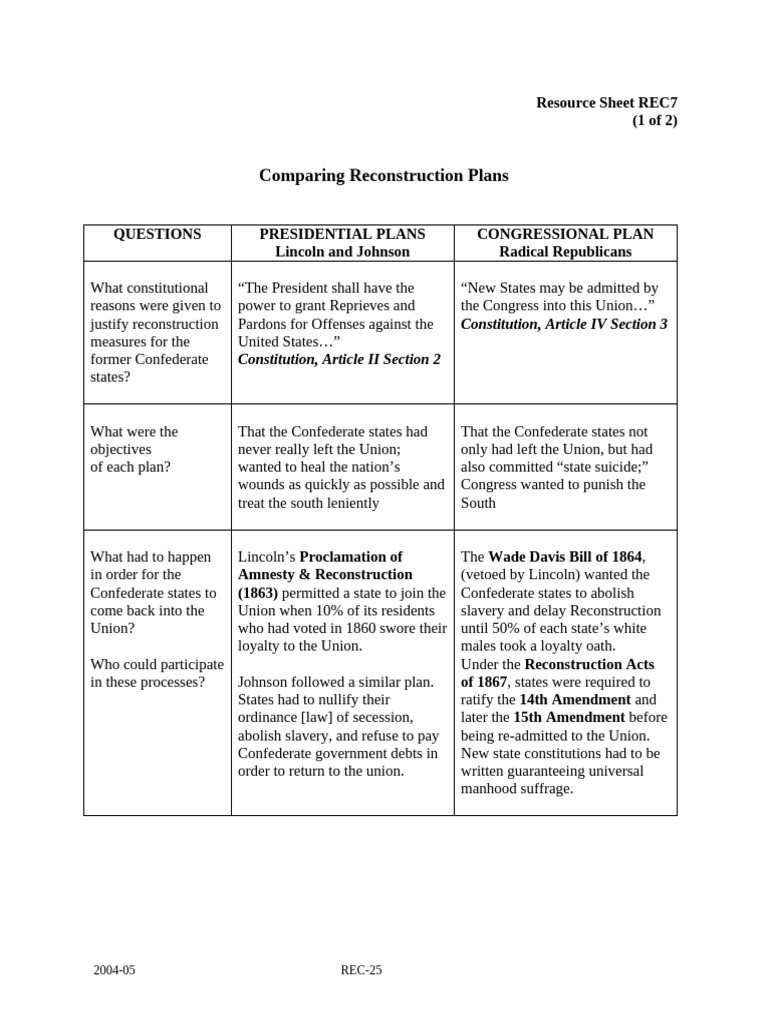Rec07-Comparing Reconstruction Plans | PDF | Reconstruction Era | Freedman