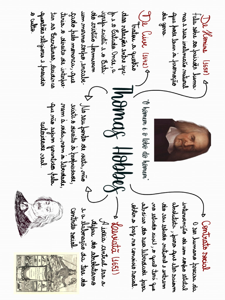 Mapa Mental - Thomas Hobbes - 250221 - 074121 | PDF