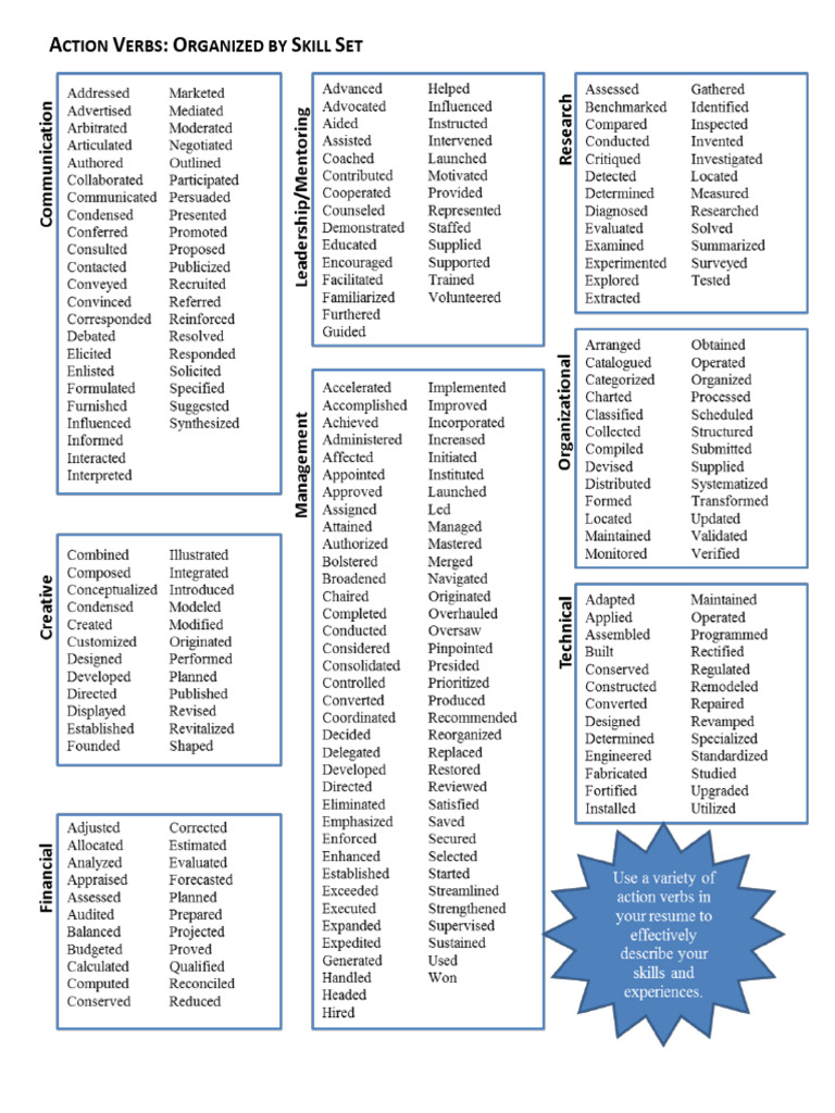 Action Verbs List | PDF