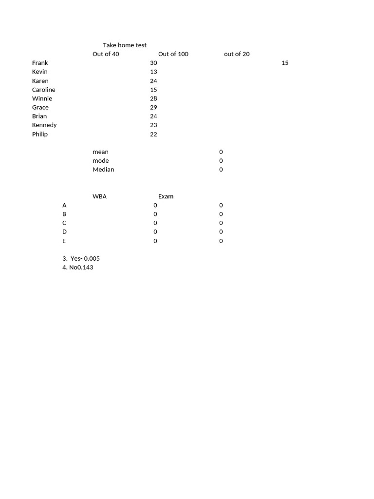 Interactive Data Analysis Week Assignment | PDF | Expense