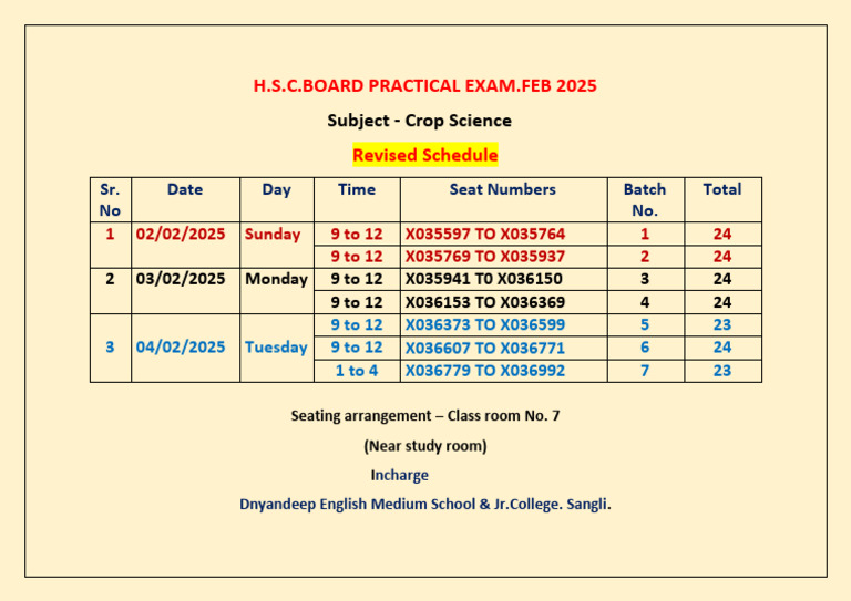 Crop Science.. (1) | PDF