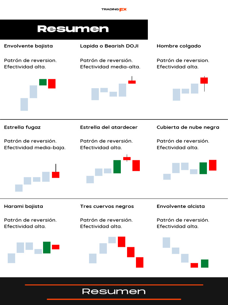 Patrones de Velas Japonesas y Efectividad | PDF