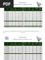 ACSR Conductor Data Sheets | PDF | Wire | Electrical Wiring
