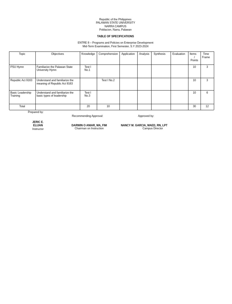 Cwts 1 Tos Midterm Revised1.0 | PDF