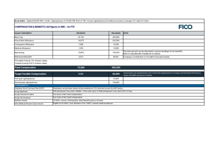 FICO Compensation Details - Stipend Salary Post FTE Conversion | PDF | Salary | Insurance