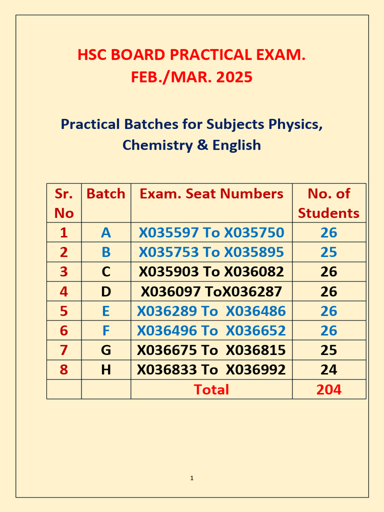 HSC Board Practical Batches-3 | PDF