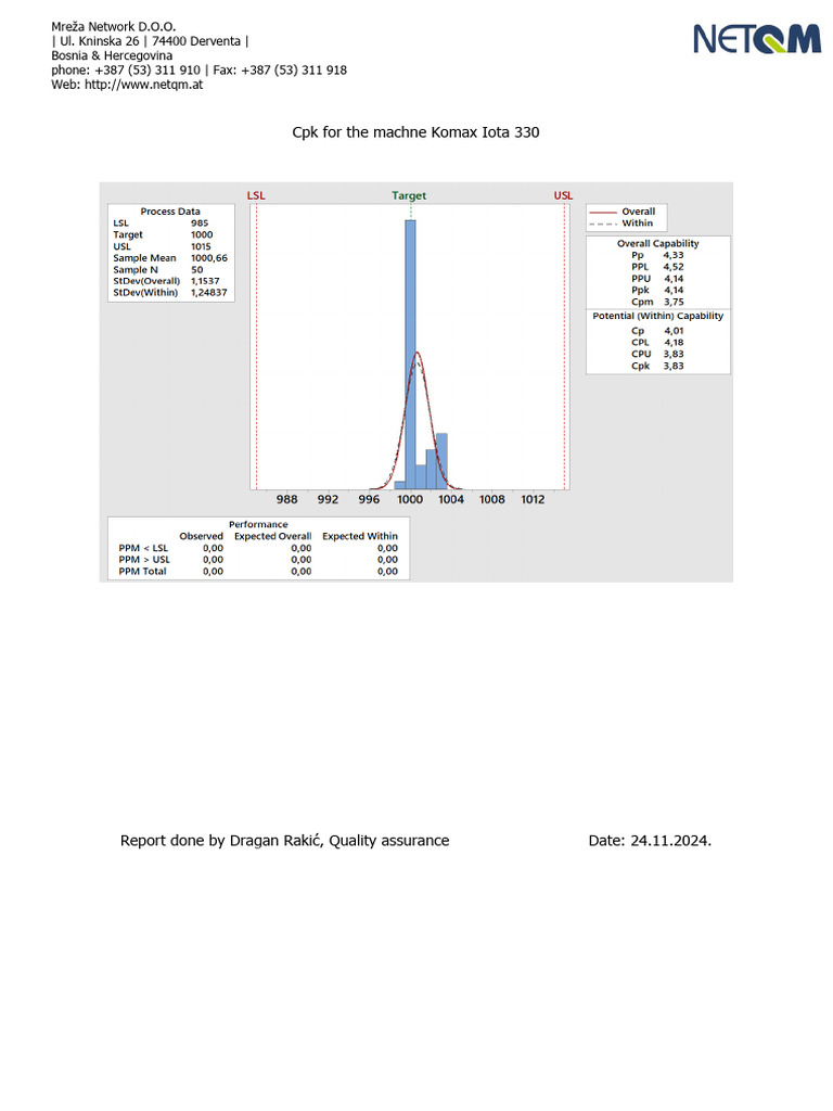 Cpk for the machne Komax Iota 330 | PDF