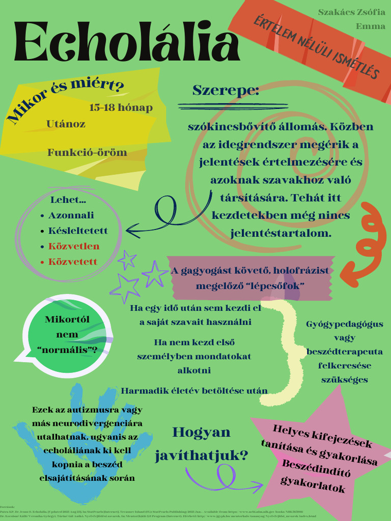 Echolália 2 | PDF