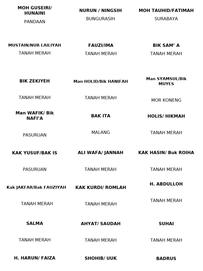 List of Educators in East Java | PDF | Religious Organizations | Middle ...