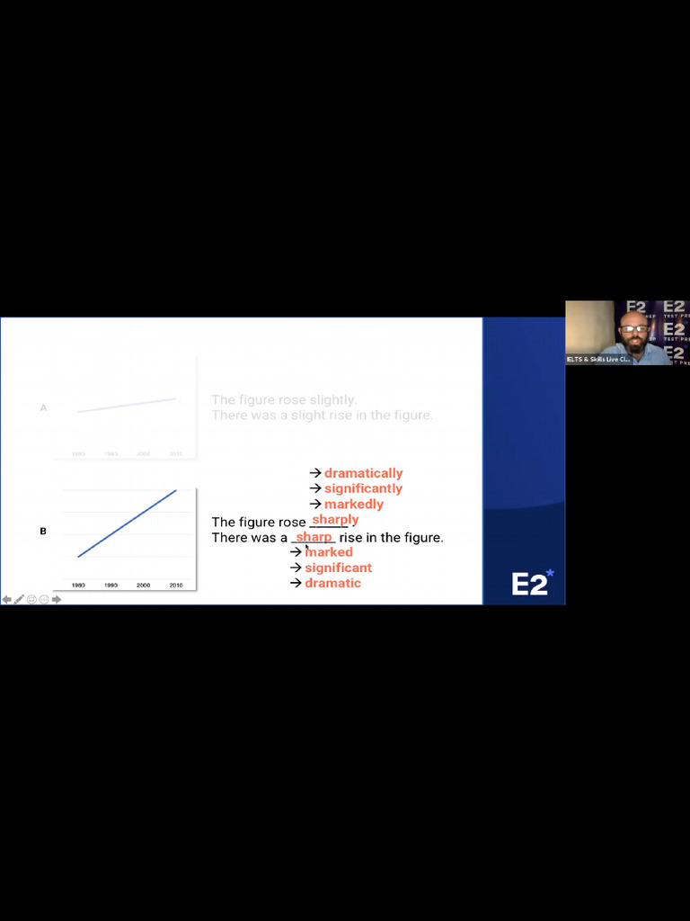 Student Dashboard E2 Test Prep | PDF