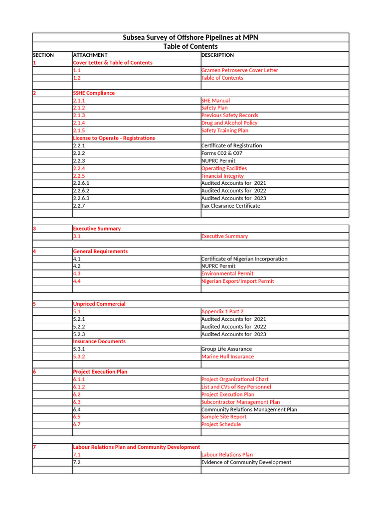 Table of Content Subsea Survey | PDF