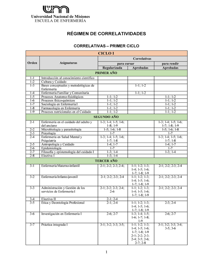 Regimen Correlativas 2017 | PDF