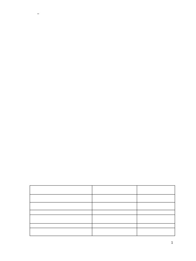 Chapter 3 Exer Pdf Debits And Credits Deferral