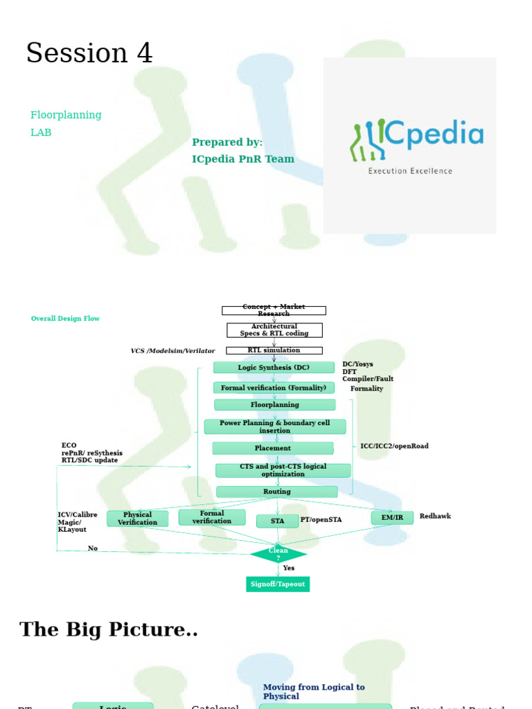 4. PnR-I [Floorplanning] (1) | PDF | Computer Engineering | Digital Technology