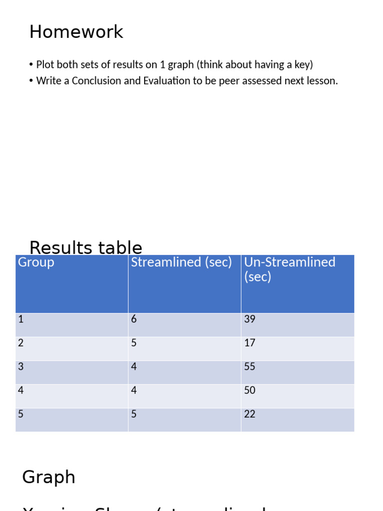 Streamlined vs Un-Streamlined Sinking Analysis | PDF