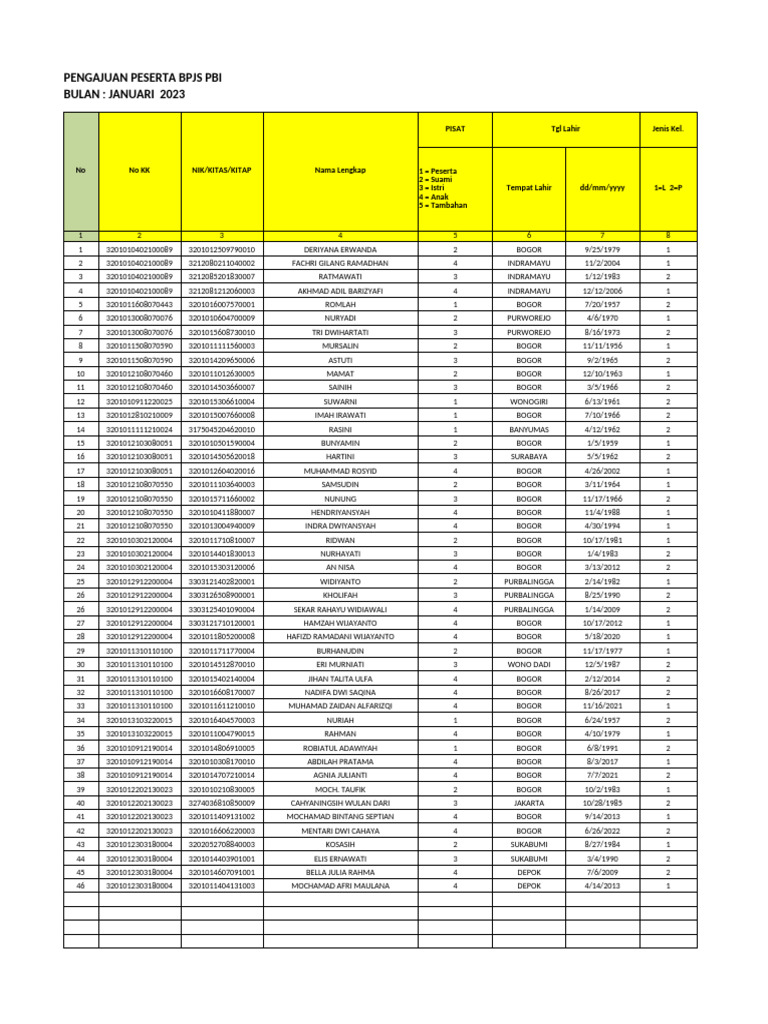 Form Pengajuan Dan Peralihan Bpjs Pbi Januari | PDF