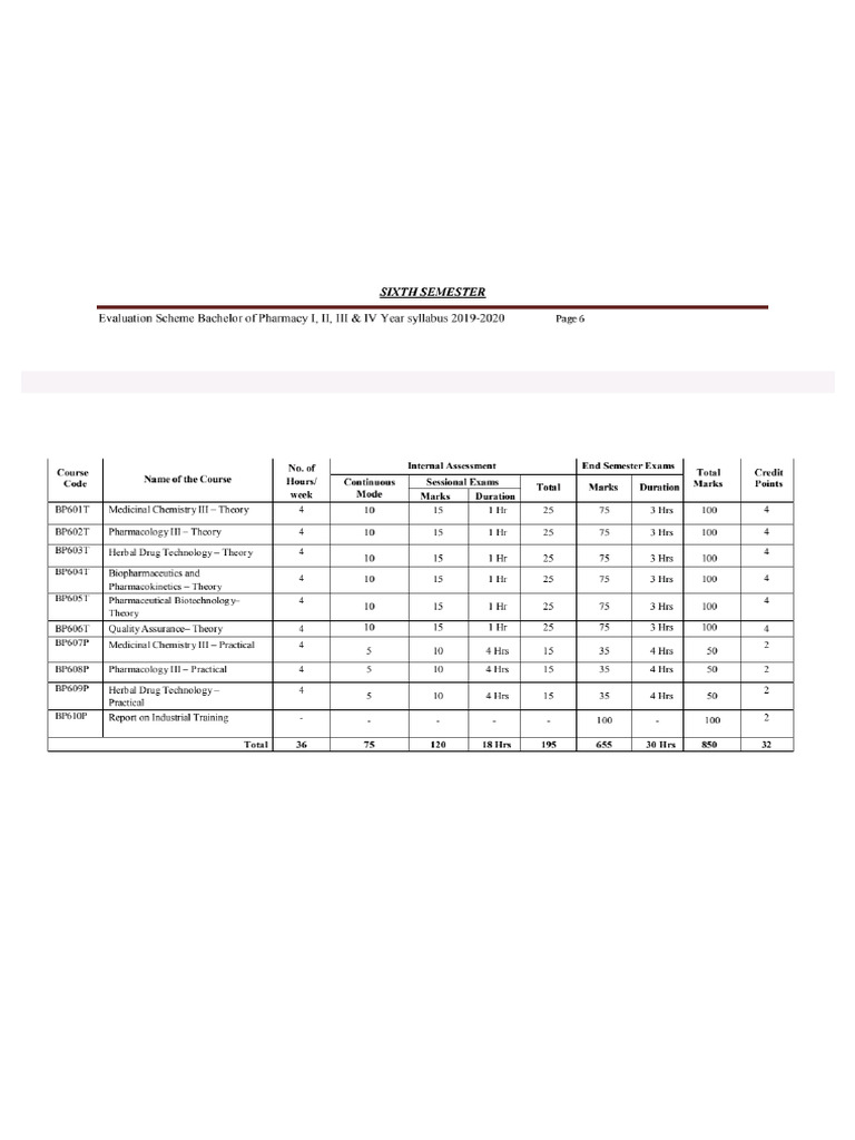 6th Sem Syllabus | PDF