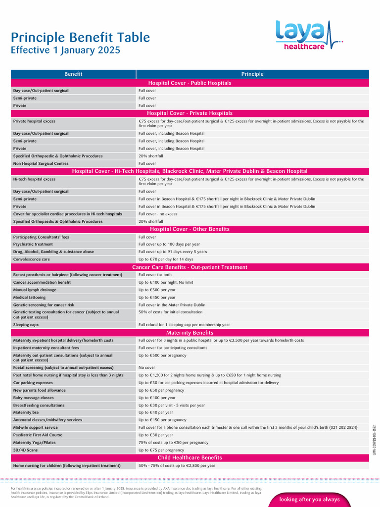 Principle Benefit Table | PDF | Childbirth | Physical Therapy