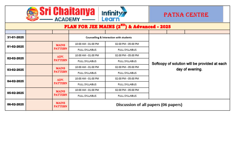 Test Plan of Fiitjee Students | PDF