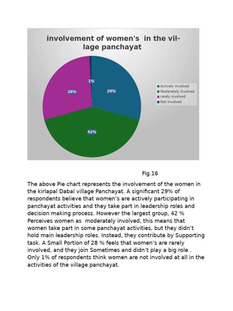 pie chart 1 | PDF | Social Psychology
