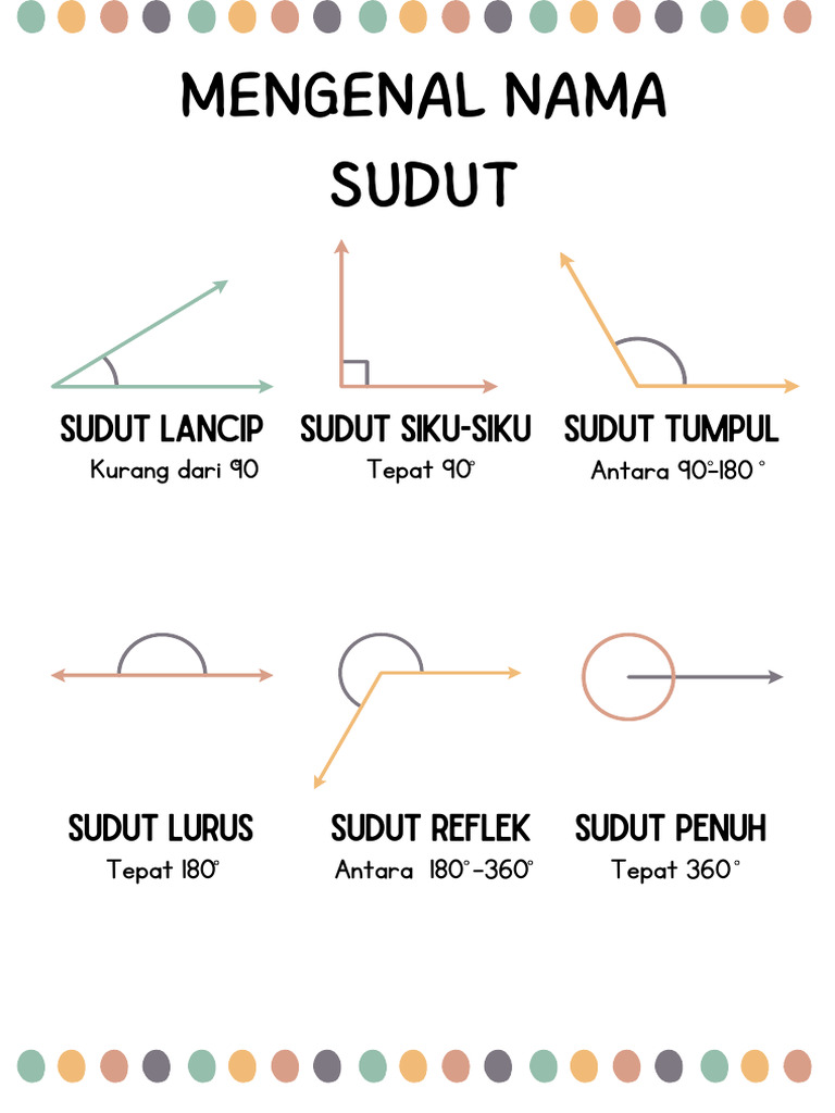 LKPD Sudut | PDF