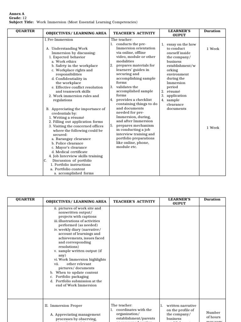 Grade 12 Work Immersion Guide | PDF | Learning | Teachers