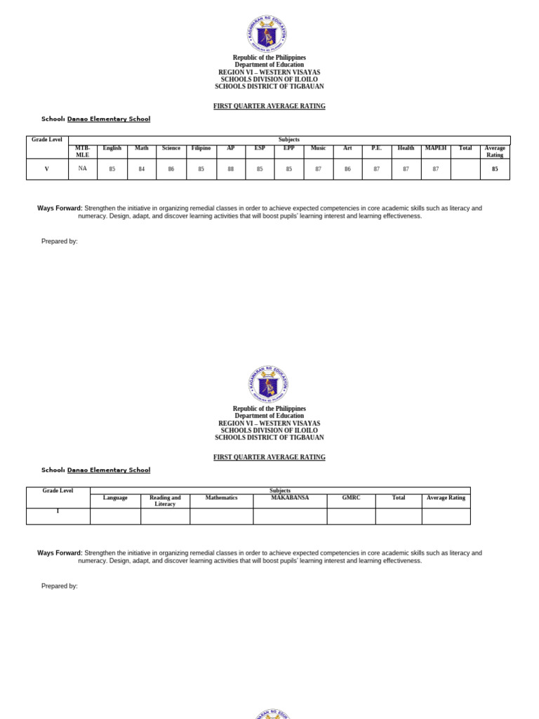 MPS and Average Rating Template | PDF | Literacy | Physical Education