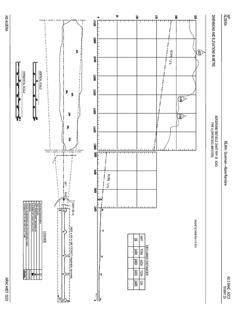 AOC2 | PDF