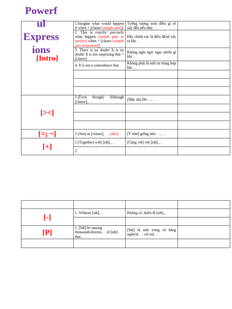 Writing Task 2 | PDF