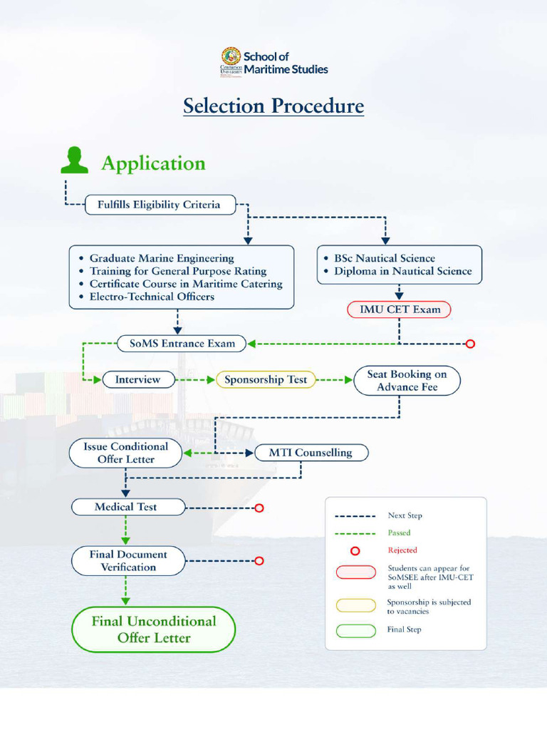 Selection Procedure | PDF