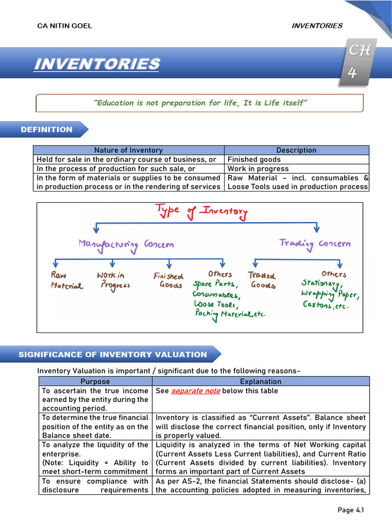 4 Inventories | PDF | Inventory | Cost Of Goods Sold