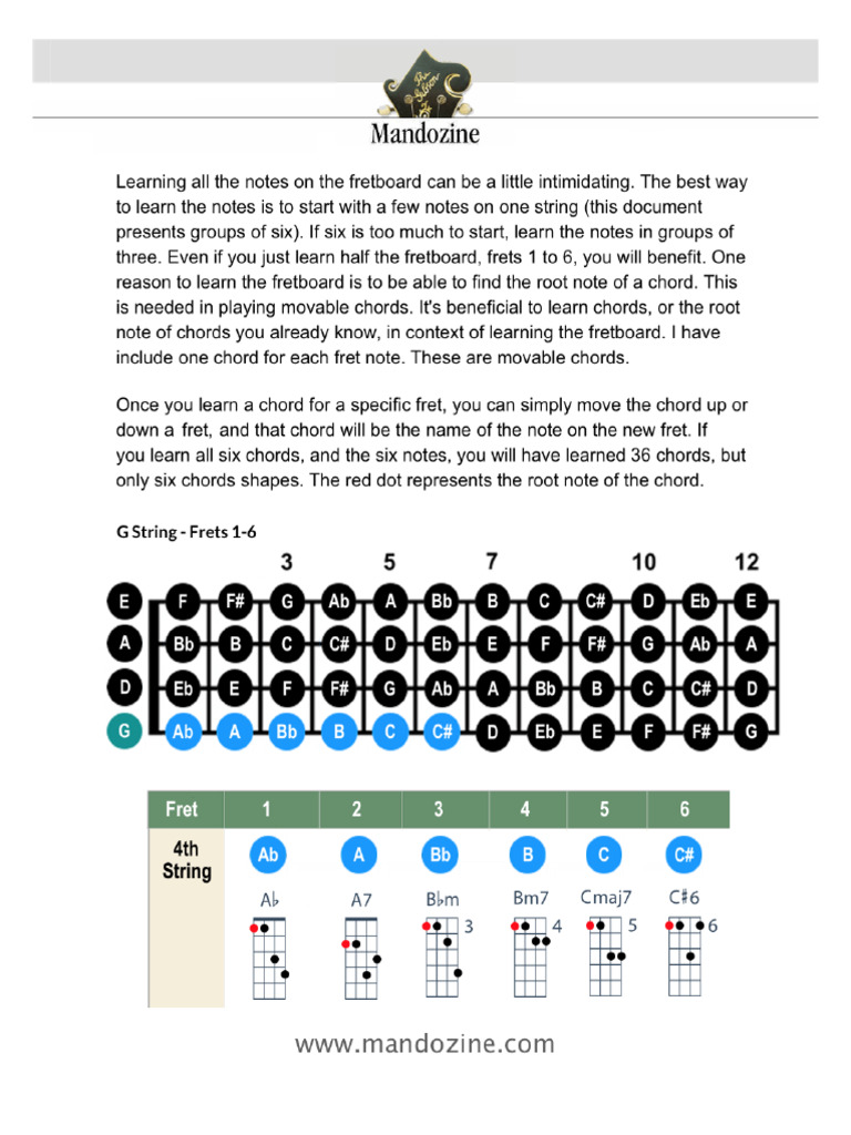 GDAE Fretbd | PDF