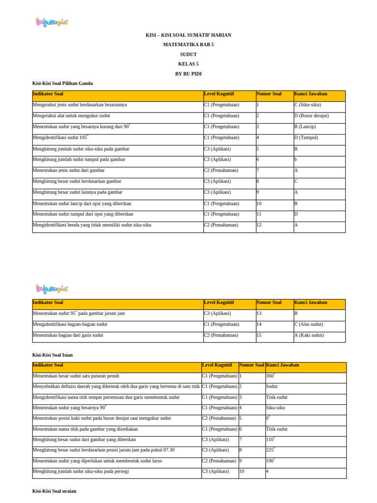 Soal & Kisi-Kisi Sumatif Harian MTK Kelas 5 (Bab 5) | PDF