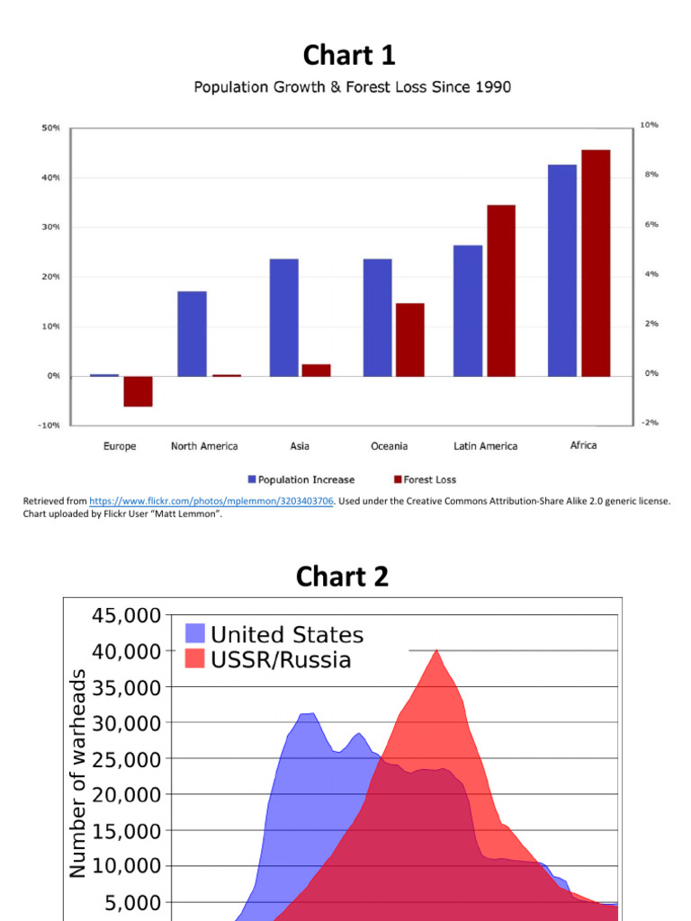 Charts Handout | PDF