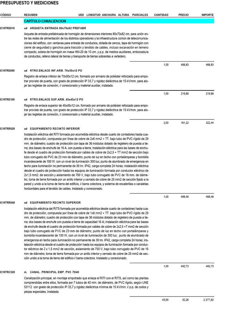 Presupuesto y Mediciones | PDF | Televisión via satélite | Antena (Radio)