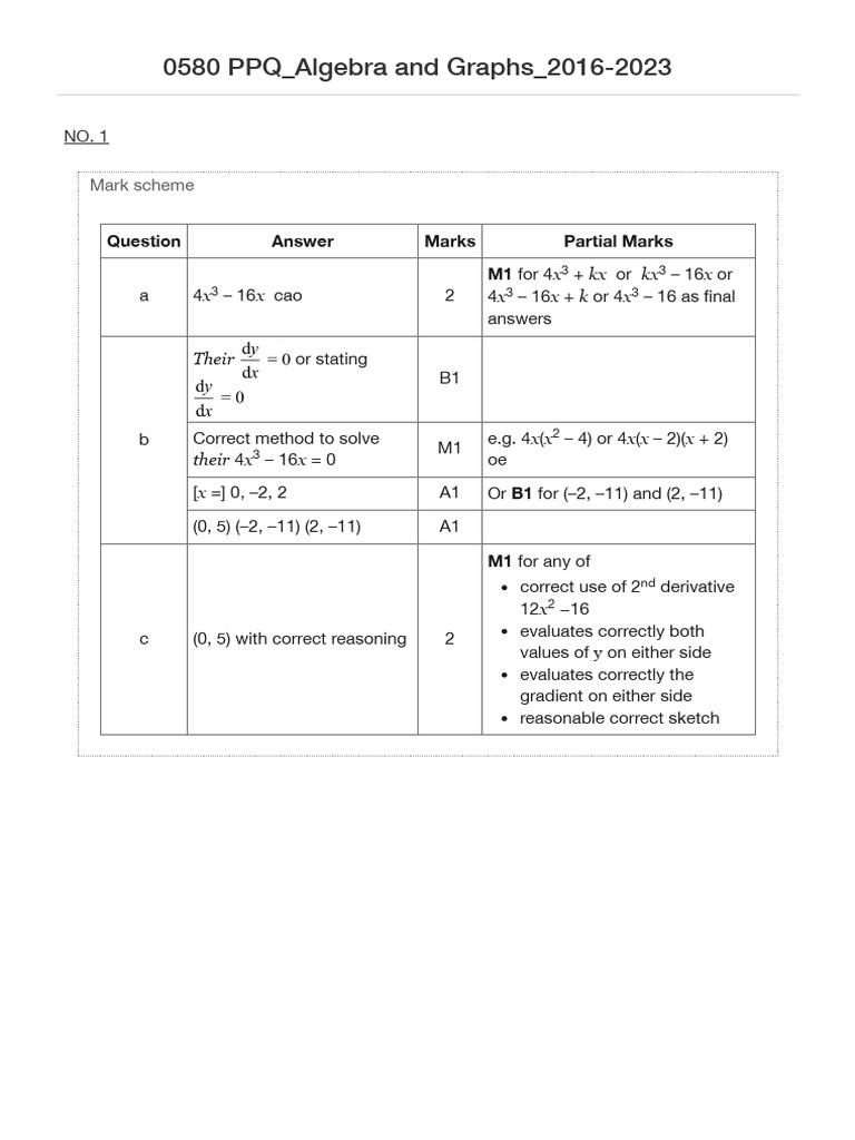 0580 PPQ Algebra and Graphs 2016-2023 Answers | PDF | Mathematics | Mathematical Analysis