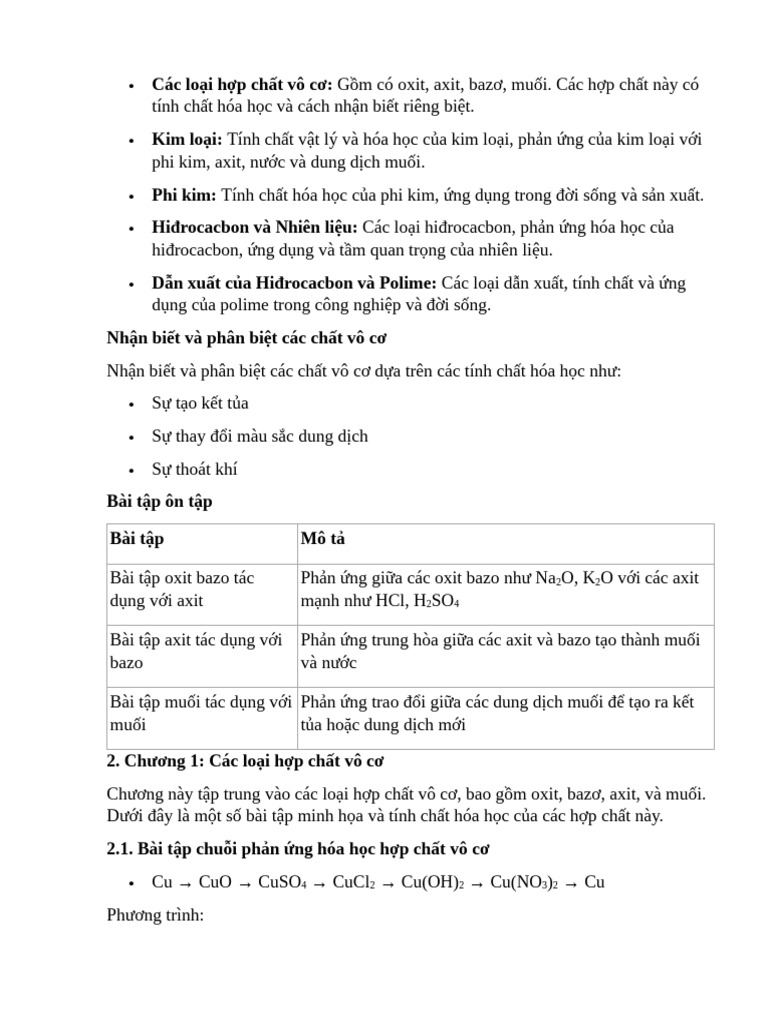 Tổng hợp lí thuyết vô cơ | PDF