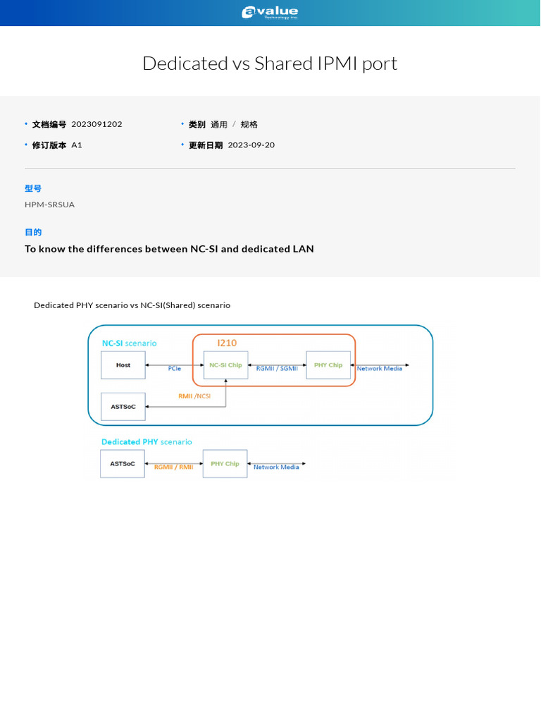 Dedicated Vs Shared IPMI Port | PDF