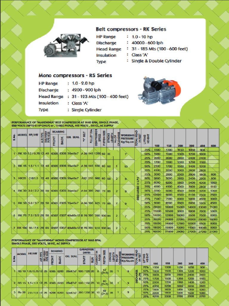 Domestic Compressors | PDF