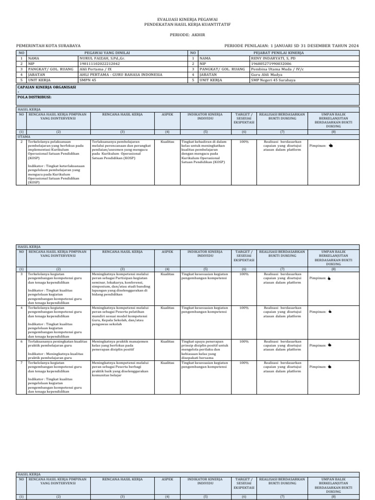 Evaluasi Kinerja_ Bu Faizah | PDF