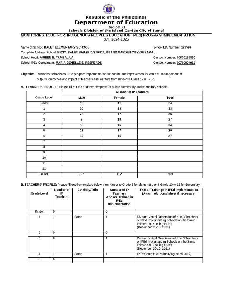 Monitoring Tool in IPEd 1 | PDF | Schools | Curriculum