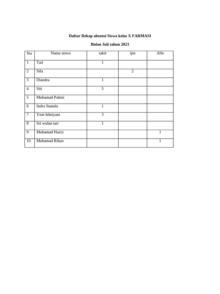 Rekap Absensi Siswa Kelas X Juli 2023 | PDF